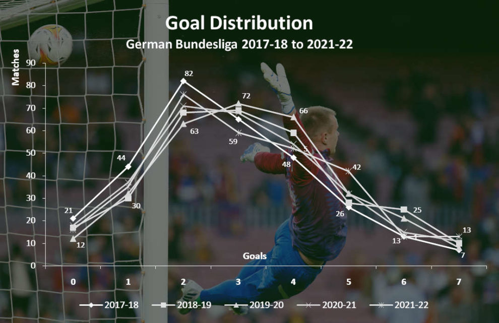 Over Under Goals Betting: Learn the Art of Value Betting