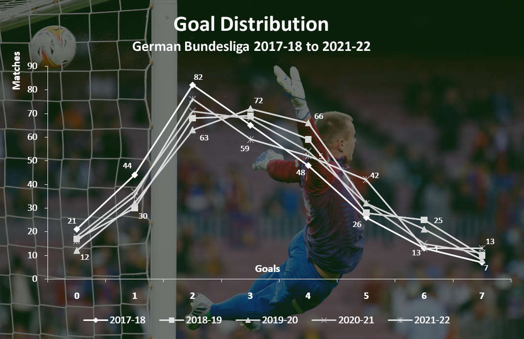 Over Under Goals Betting: Learn the Art of Value Betting