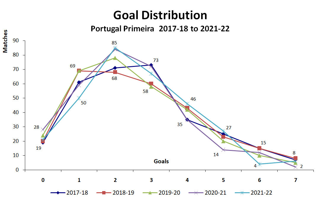 Portugal Primeira Liga: The Secret to Over/Under Goals Betting Success