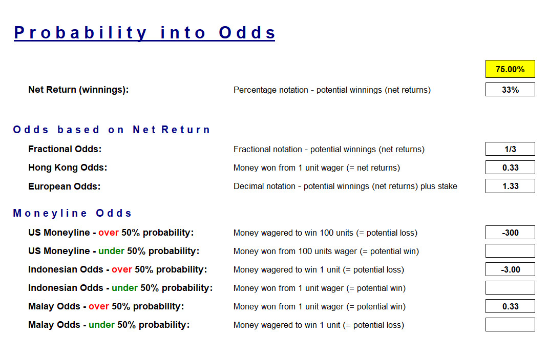 Unlock Betting Success with Soccerwidow's Customisable Betting Odds ...